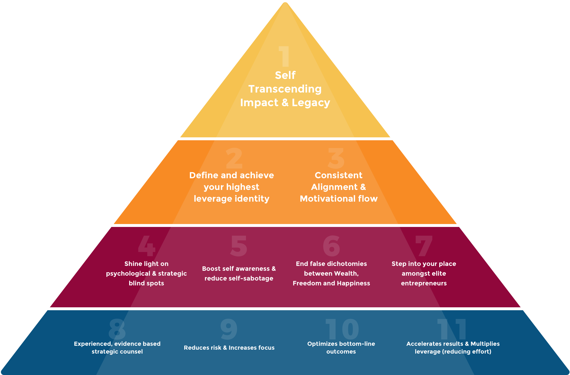 Become a Client | Peter Shallard